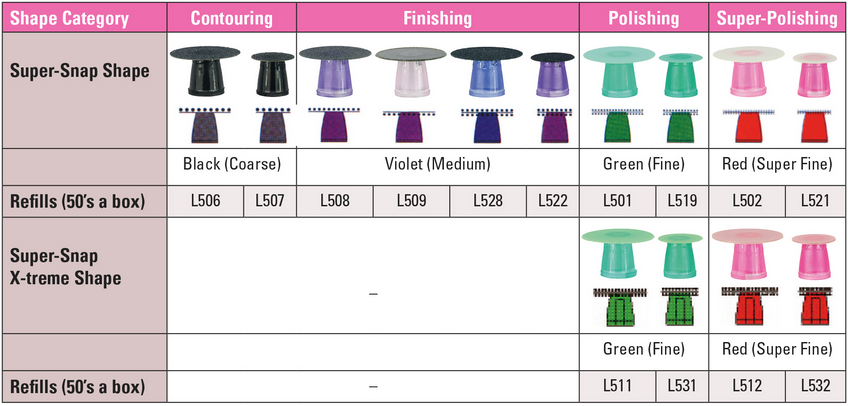 Super-Snap-диски полірувальні 1шт Shofu Inc. (Шофу). DentalMarket